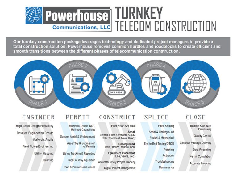 Powerhouse Communications, LLC | Telecommunications Contractors
